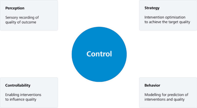 ZEISS Digital Innovation Blog - Data-driven process control - Part 1