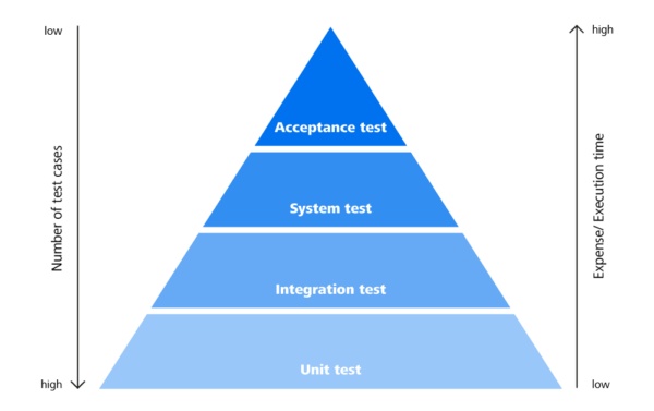 ZEISS Digital Innovation Blog - FlaUI, project experience