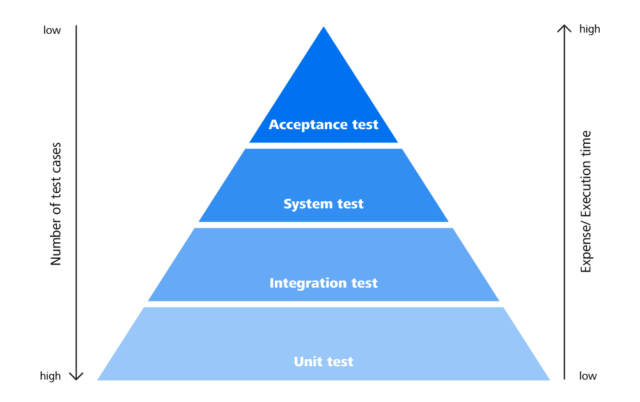 ZEISS Digital Innovation Blog - FlaUI, project experience