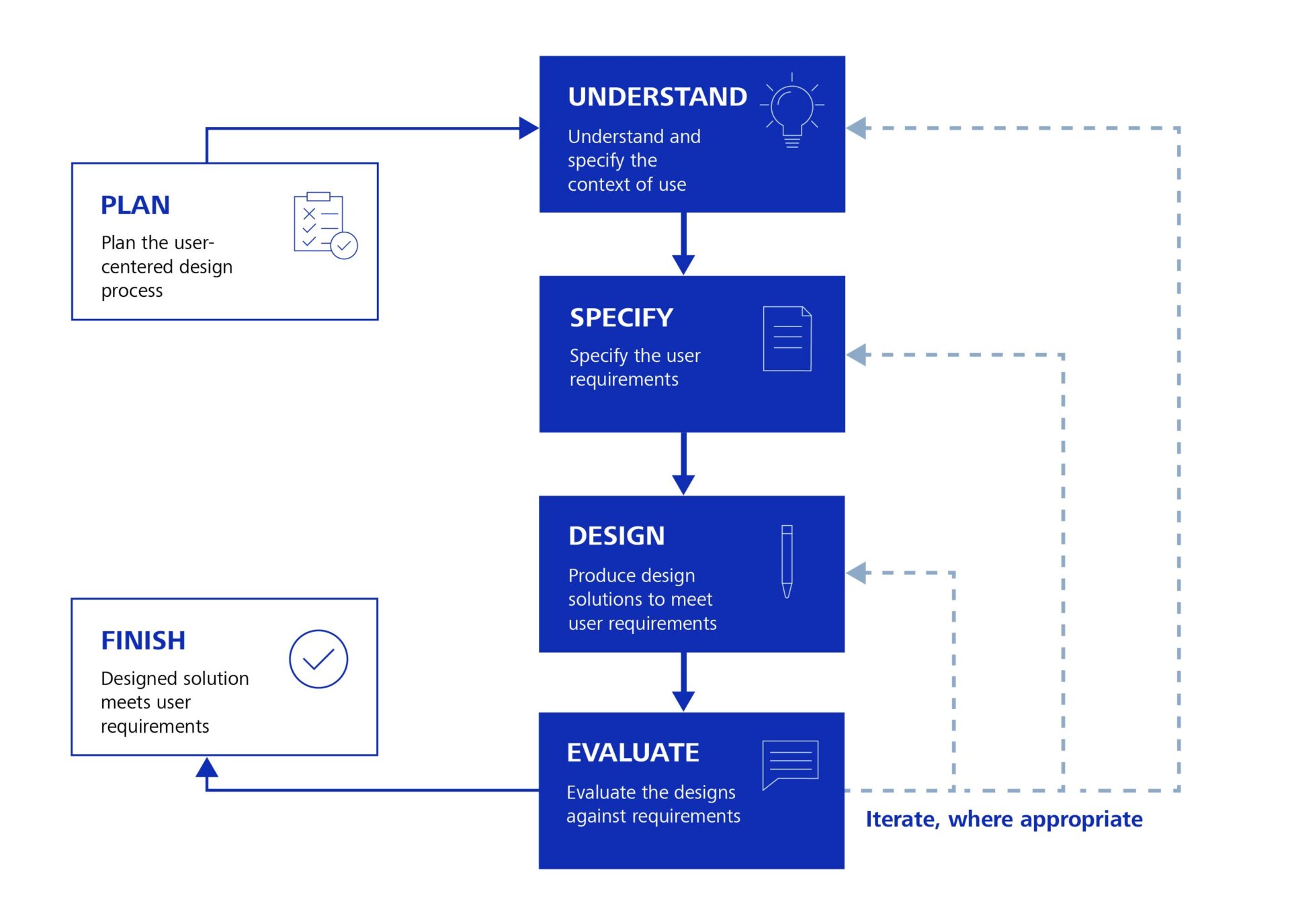 ZEISS Digital Innovation Blog - Improving Healthcare Through User ...
