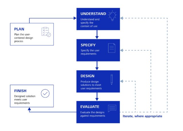 ZEISS Digital Innovation Blog - Improving Healthcare Through User ...