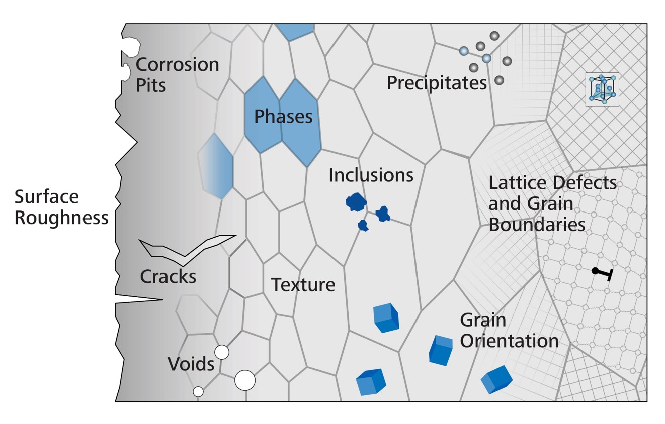Efficient Microstructure Characterization of Metals Using Light ...