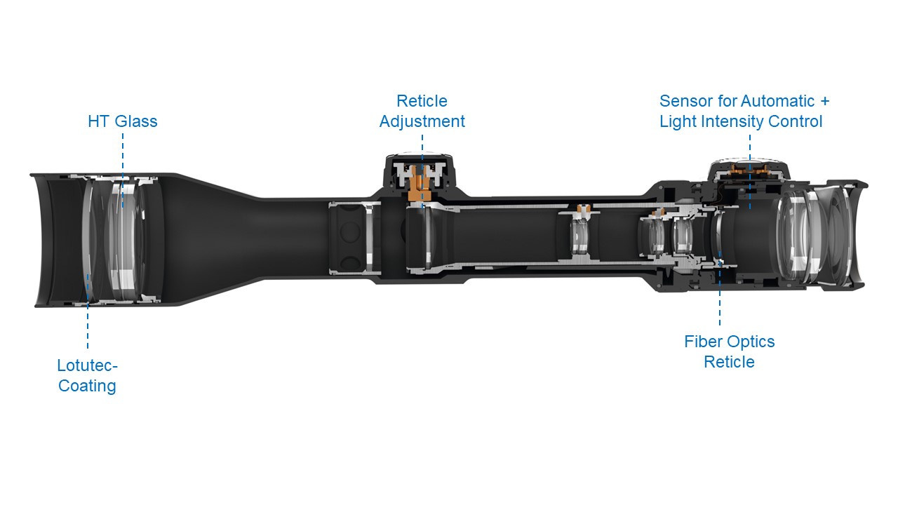 About Targeting Optics - ZEISS Hunting