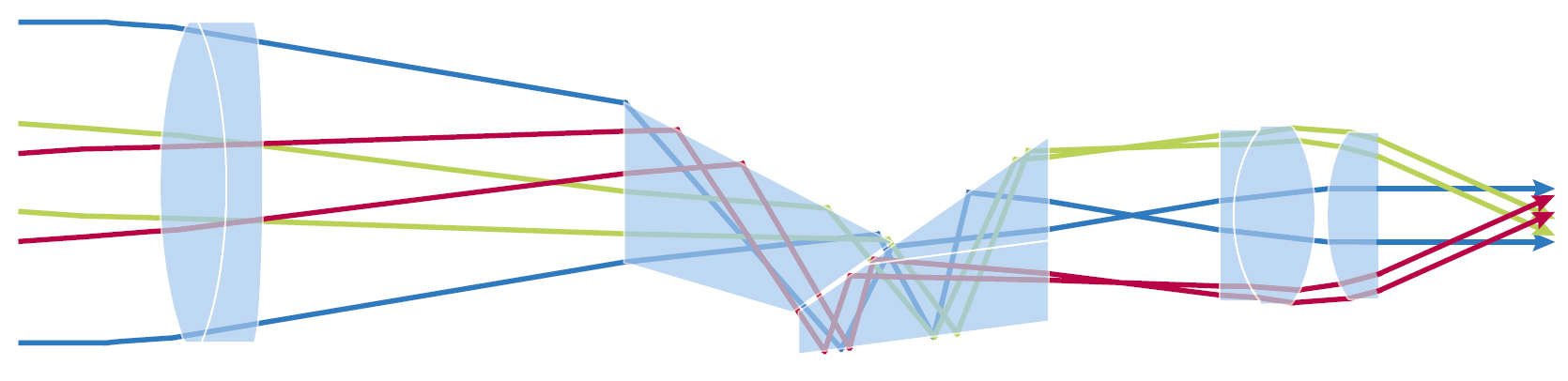About Binoculars - ZEISS Hunting