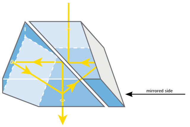 About Binoculars - ZEISS Hunting