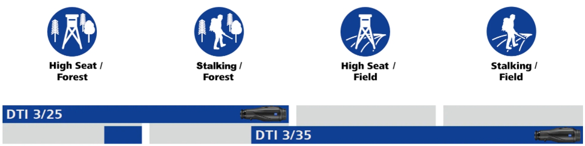 DTI 3/25 – The New Thermal Imaging Camera from ZEISS - Hunting
