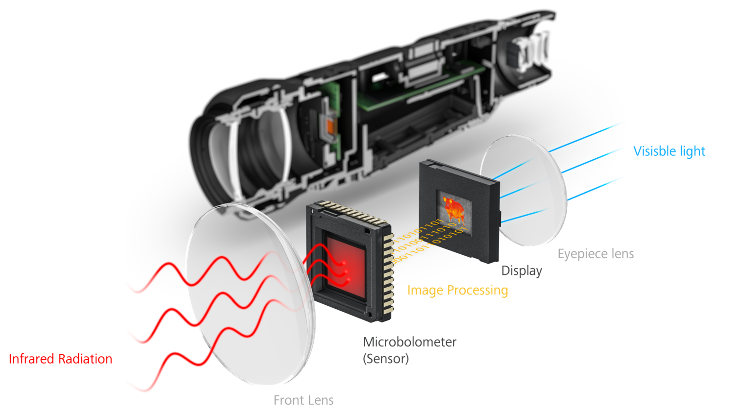 ZEISS DTI 6 – the new high-end thermal imaging camera for precise ...