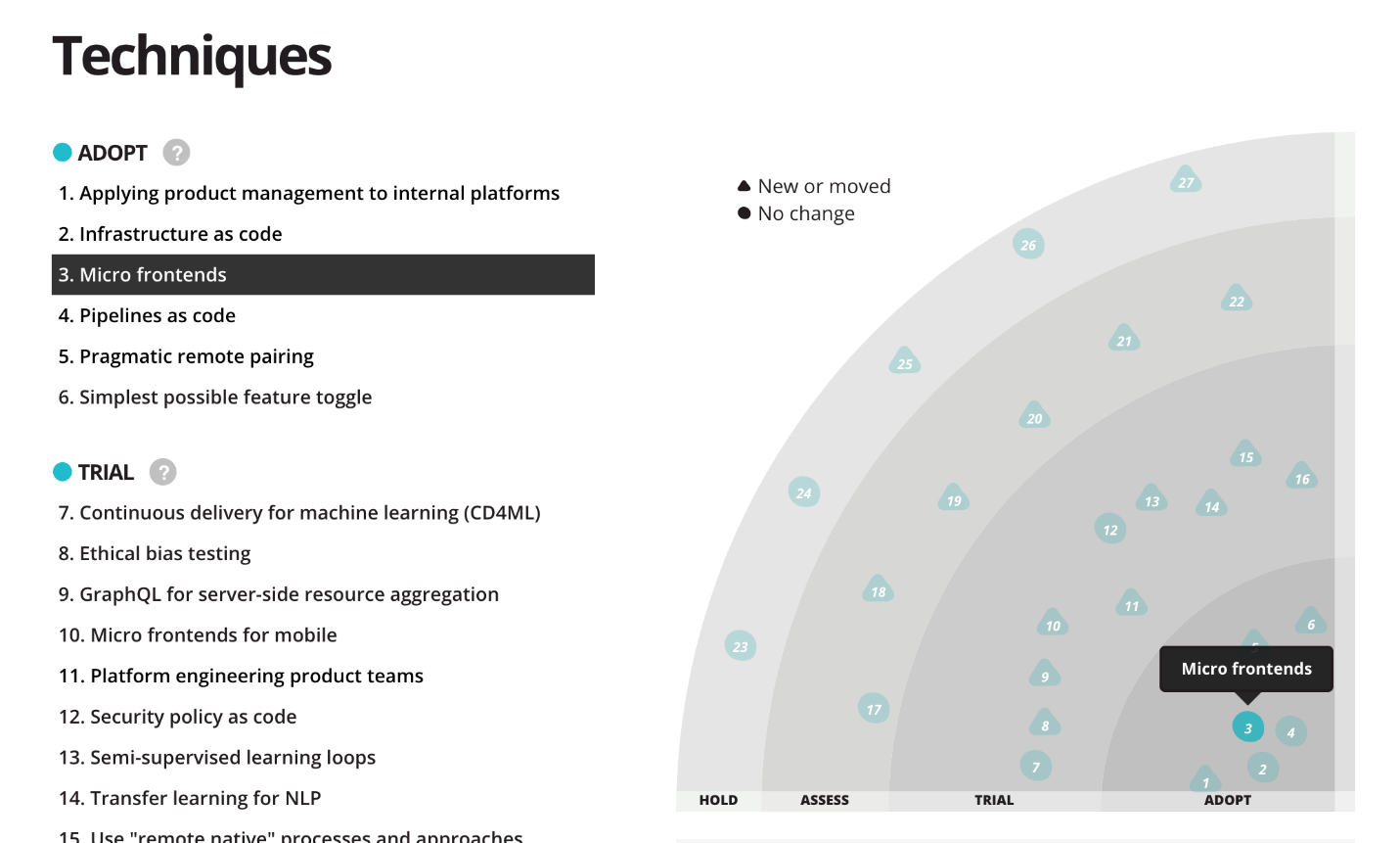 Our journey to microfrontends - Digital Innovation Partners