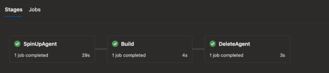 MS Azure DevOps: On-Demand Agents — Part 2 - Digital Innovation Partners