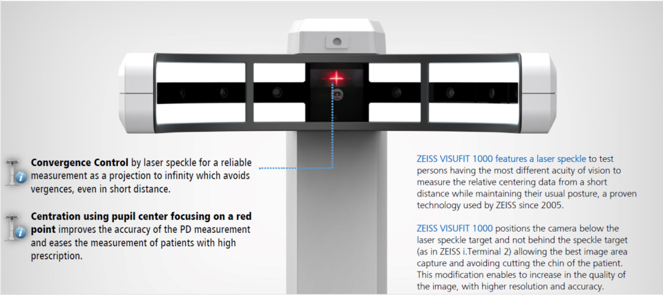 Vision Products and Equipment