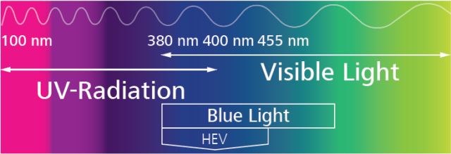 ZEISS BlueGuard Lenses: Where Innovation Meets Comfort - ZEISS Eye Care ...
