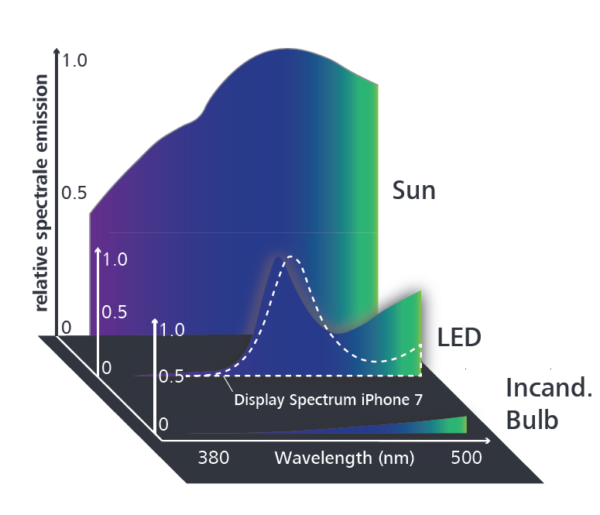 ZEISS BlueGuard Lenses: Where Innovation Meets Comfort - ZEISS Eye Care ...