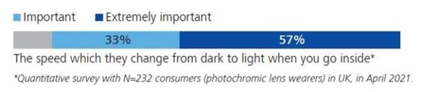 PhotoFusion X: The Next Generation of Self-Tinting Lenses - ZEISS Eye ...
