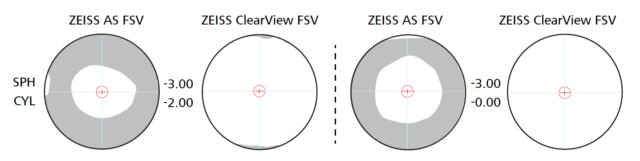 ZEISS ClearView Single Vision Lenses - ZEISS Raises the Bar