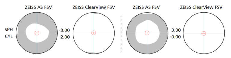 ZEISS ClearView Single Vision Lenses - ZEISS Raises the Bar
