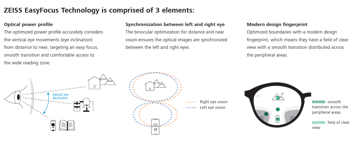 ZEISS Light 2 - ZEISS Eye Care Professional Blog