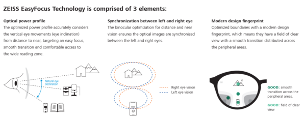 ZEISS Light 2 - ZEISS Eye Care Professional Blog