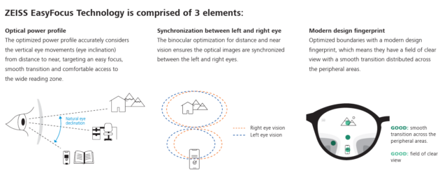 ZEISS Light 2 - ZEISS Eye Care Professional Blog